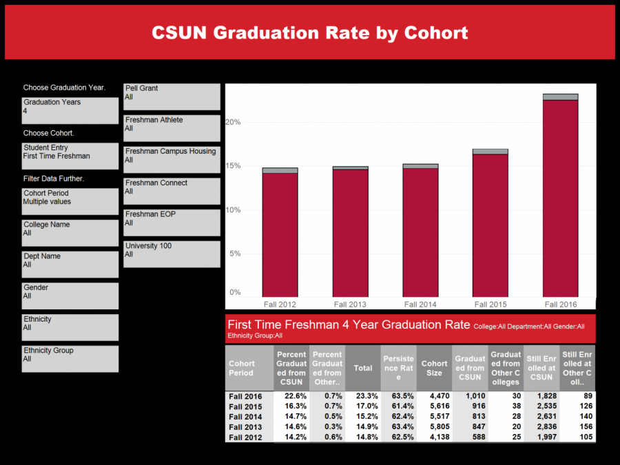 Recounting former CSUN President Harrison’s eight years in office ...