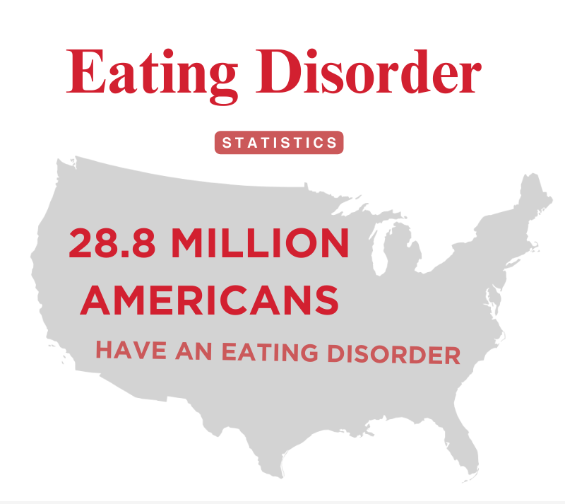 The prevalence of eating disorders and finding support for recovery ...