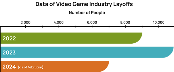 Leading in Innovations and Layoffs: The State of the Video Game ...