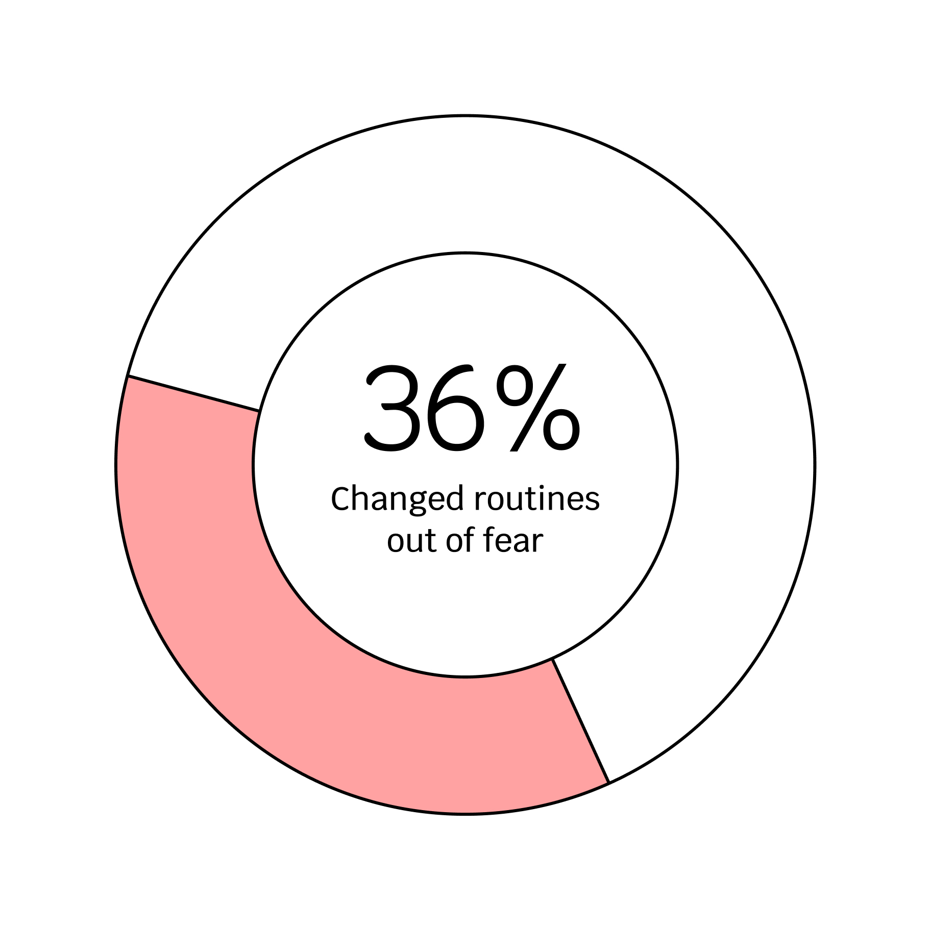 Statistics of sentiments: How Asian Americans feel – Daily Sundial